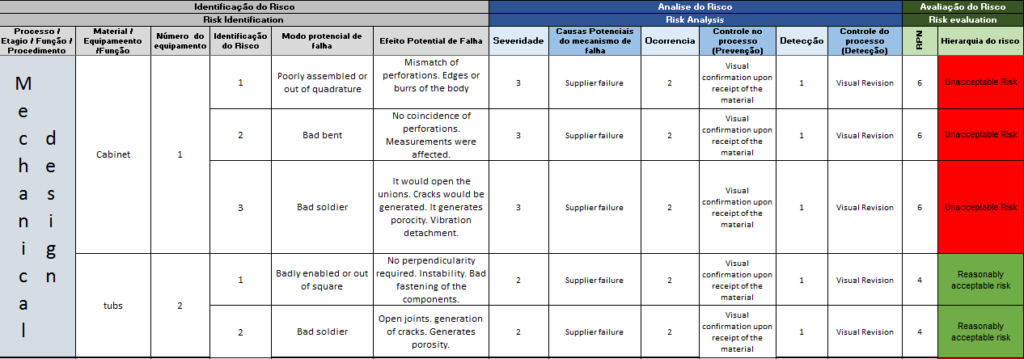 FMEA- Análisis de modos y efectos de falla